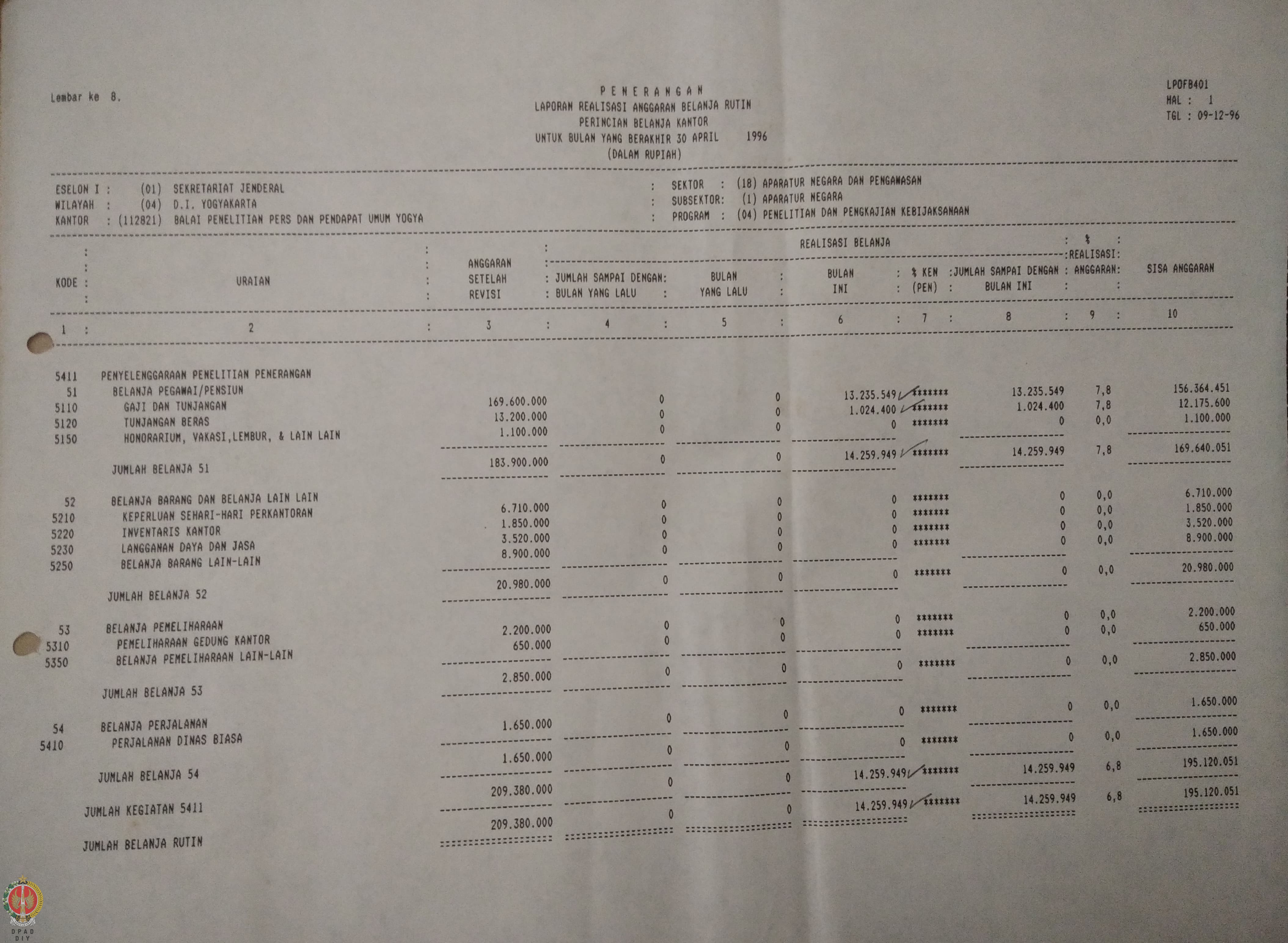 Berkas Daftar Transaksi Buku Besar, Neraca Percobaan Anggaran Rutin ...